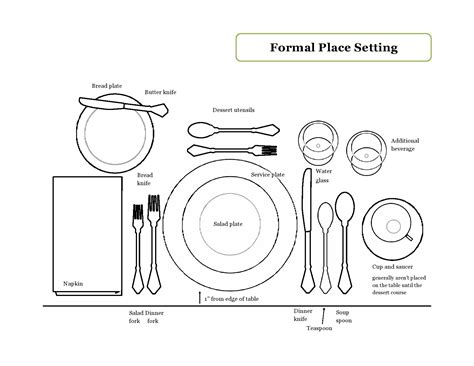 Fine Dining Table Setting Diagram