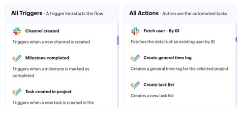 Zoho Projects Integrations To Improve Your Workflow In 2025