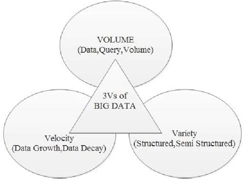 Figure 1 From Survey On Novel Optimization Algorithm Using Acosio
