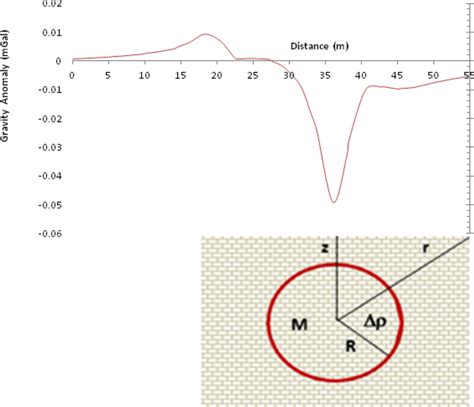 A Spherical Mass Structure As Approximation To The Cavities System With Download Scientific