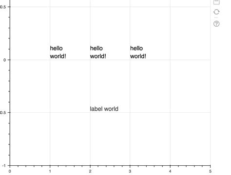 Bokeh Label Does Not Support Multi Line Stack Overflow