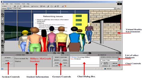The Graphical User Interface Gui Showing A Lecture And Chat Session Download Scientific