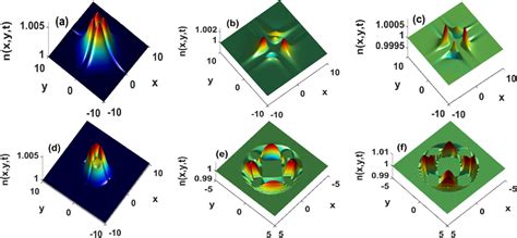 Propagation Of Bacterial Waves At Different Times The Top Panels
