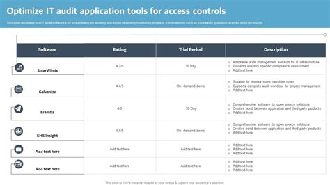 optimize it audit application tools for access controls ppt template