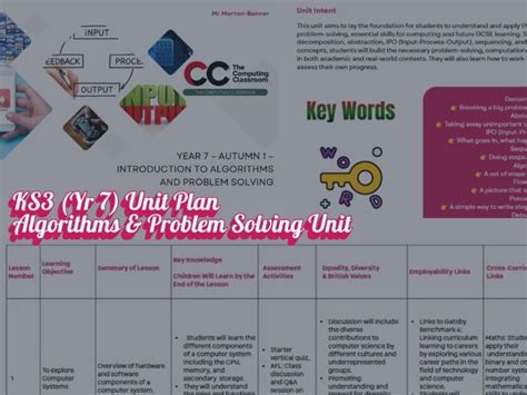 Ks3 Algorithms And Problem Solving Unit Teaching Resources