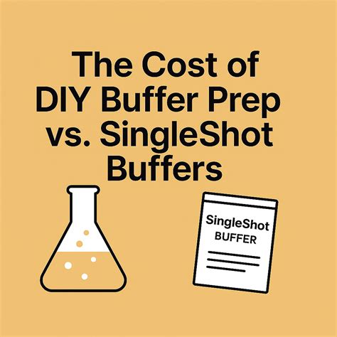 Diy Buffer Prep Vs Singleshot Buffers Whats The True Cost Nusep