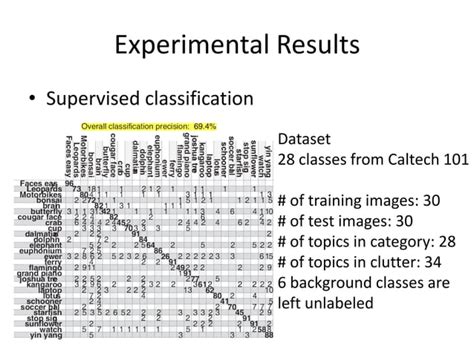 Spatially Coherent Latent Topic Model For Concurrent Object Segmentation And Classification PPTX