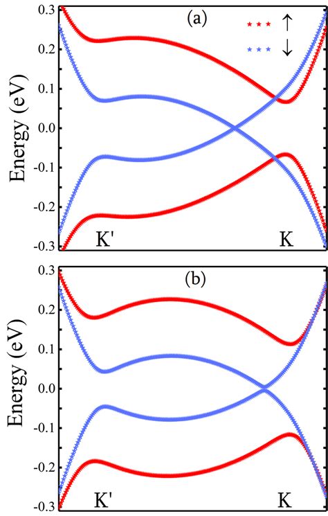 Low Energy Spectra Of A A Stanene Nanoribbon With λ So 0 077t And