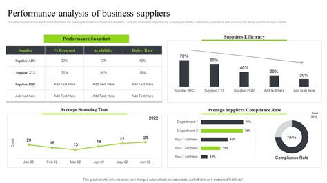 Strategic Sourcing And Supplier Quality Performance Analysis Of Business Suppliers Diagrams Pdf