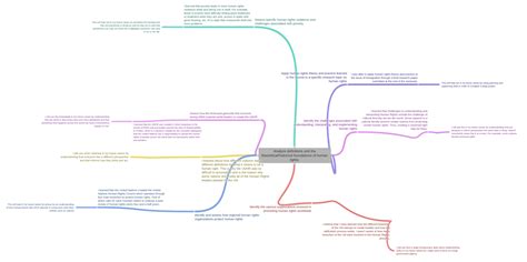Analyze Definitions And The Theoreticalhistorical Foundations Of Human