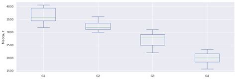 Проверка статистических гипотез при помощи scipy stats Часть ClassMech