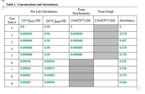 Solved Use The Trend Line Equation From The Standard Curve Chegg Com