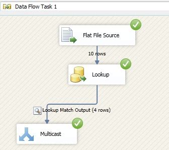 Microsoft SQL Server Knowledge Bank SSIS Dynamic Lookup Transform