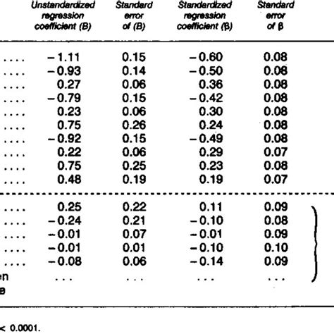 Pregnant Nullipara And Pluripara Stepwise Multiple Regression Of