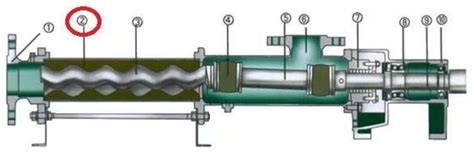Design And Optimization Of The Injection Mold For Rubber Stators In Oil