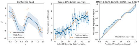 Deep Kernel Learning — Lightning Uq Box