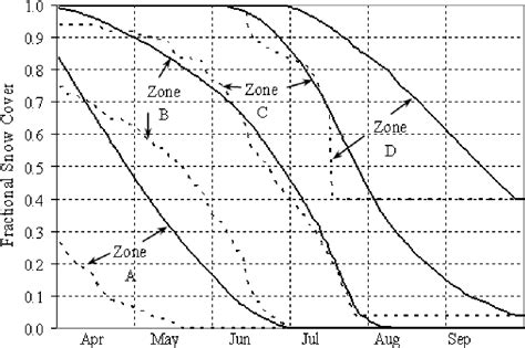 Figure 1 From The Snowmelt Runoff Model Srm Users Manual Semantic