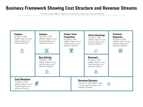 Business Framework Showing Cost Structure And Revenue Streams Ppt