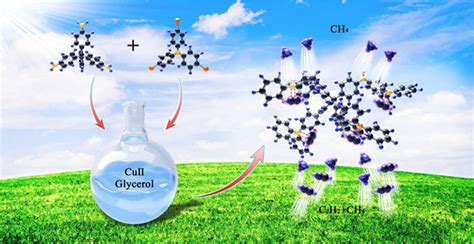 Microporous Nitrogen‐rich Polymers Via Ullmann Coupling Reaction For