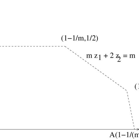 The Domain Of The Central Limit Theorem Discrete Case Download