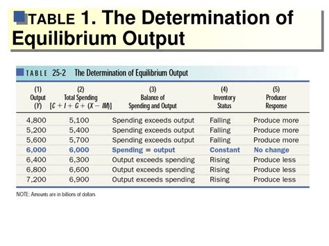 PPT Demand Side Equilibrium Multiplier Analysis PowerPoint Presentation ID