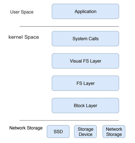 18丨centos:操作系统级监控及常用计数器解析(下) 18丨centos:操作系统级监控及常用计数器解析(下)