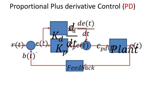 Pid Controller P I And D Control Comparison Pi Pd And Pid Controller P I D Pi Pd Pid