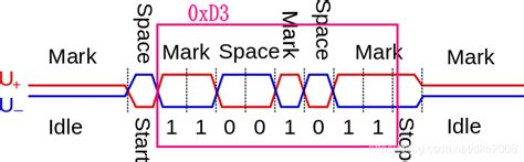 Rs485波形记录与分析485波形与数据分析 Csdn博客