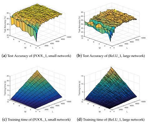 Convolutional Neural Network Based On Extreme Learning Machine For Maritime Ships Recognition In