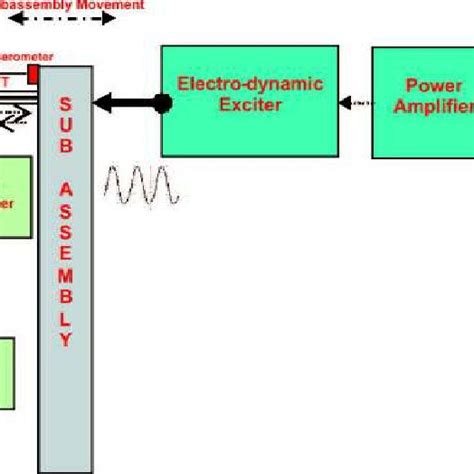 Instrumentation Schematic Setup Download Scientific Diagram