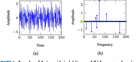 Figure 1 From A Review Of Sparse Recovery Algorithms Semantic Scholar