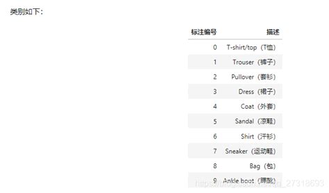 cnn识别fashion mnist fashion mnist 是一个类似mnist的训练和测试的服饰数据集。图片的尺寸为 28×28