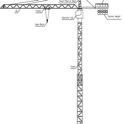 1 Tower Crane Parts Download Scientific Diagram