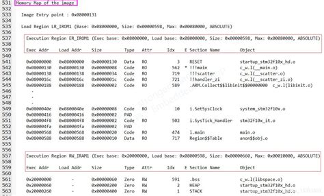 keil中map文件全面解析 keil目标文件 csdn博客