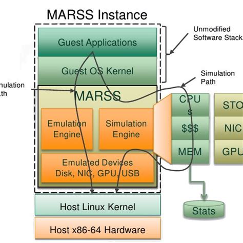Core Schema In Westmere Download Scientific Diagram