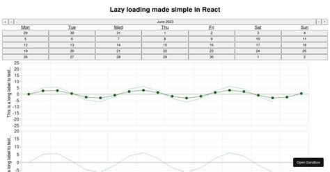 React Lazy Forked Codesandbox