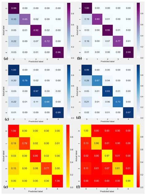 Sensors Free Full Text A Residual Dense Based Convolutional Neural