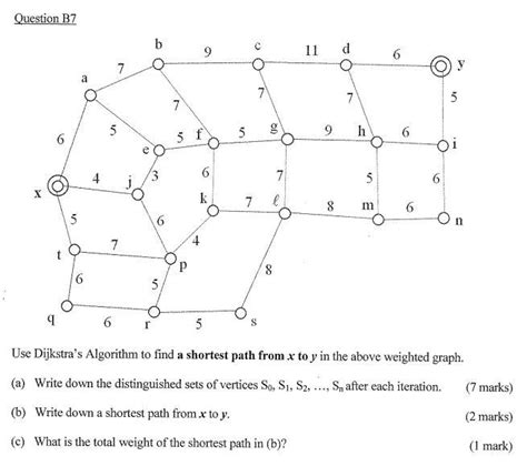 Solved Ouestion B7 Use Dijkstra S Algorithm To Find A Chegg Com