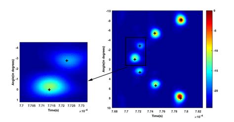 Comparison Of The Results In The Case Of Using Real Data Obtained At