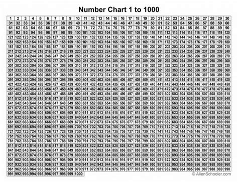 Free Printable Number Chart 1 1000 Classroom Wall Decoration