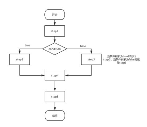 实验一 顺序与选择结构python 头歌 Csdn博客