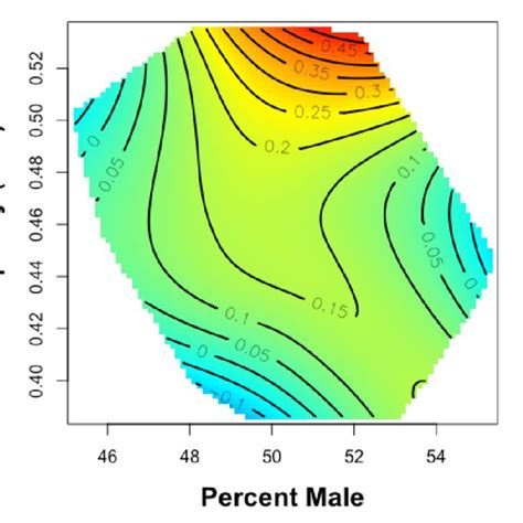Non Parametric Thin Plate Spline Showing The Relationship Between Sex Download Scientific