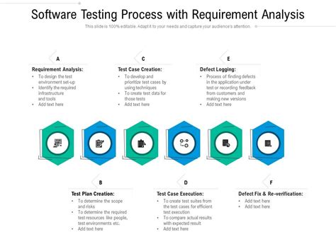 Software Testing Process With Requirement Analysis Ppt Powerpoint Presentat