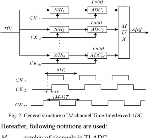 figure 1 from a wide band time interleaved a d converter for cognitive