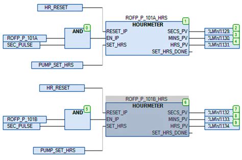 What Are User Defined Function Blocks In Plc Inst Tools