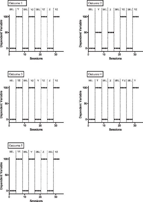 The Potential Outcomes Of Component Analyses For A Two Component Download Scientific Diagram