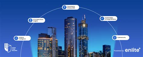 top 5 benefits of cloud native building management systems