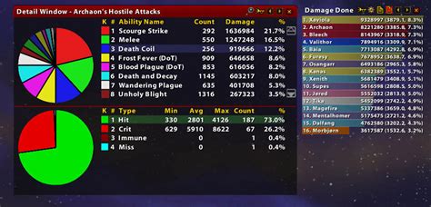 Ff14 Wow And Why Ui Mods Are Great — Rambling About Games