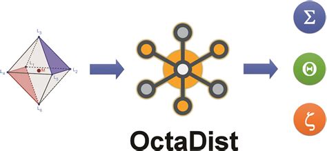 Dalton Transactions Blog