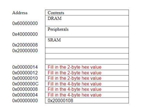 Q Pts Memory Map Let S Assume That You Re Using Chegg